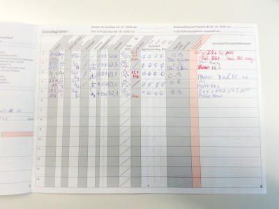 Mutterpass: Erklärung der Abkürzungen | RTL.de